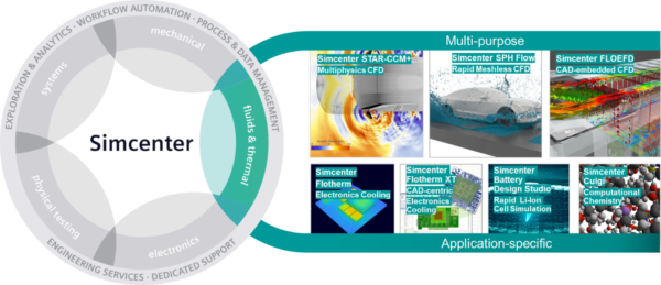 Simcenter Fluids and Thermal solution domain: What's new? - Simcenter