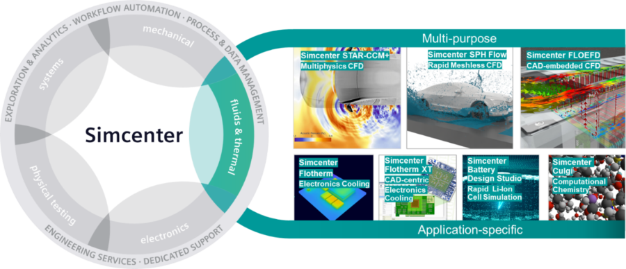 Simcenter Fluids and Thermal solution domain: What's new? - Simcenter