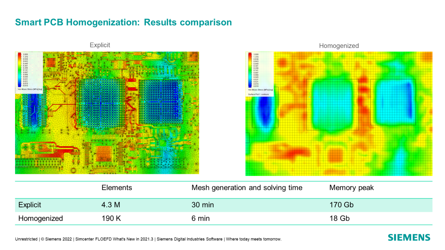 Simcenter FLOEFD 2022.1 & 2021.3: CAD embedded CFD enhancements - Simcenter