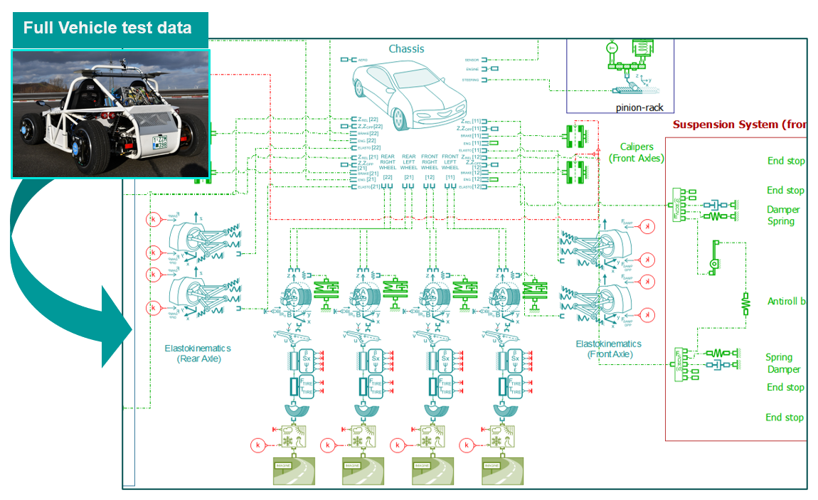 Your model identification process is just a few tests away - Simcenter