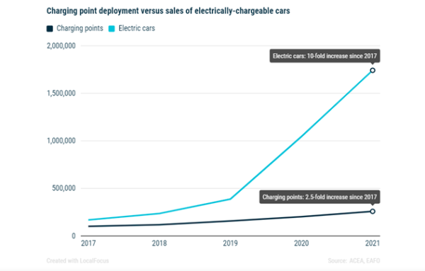 The Urban Mobile Charging Project - Innovative EV charging solution for ...