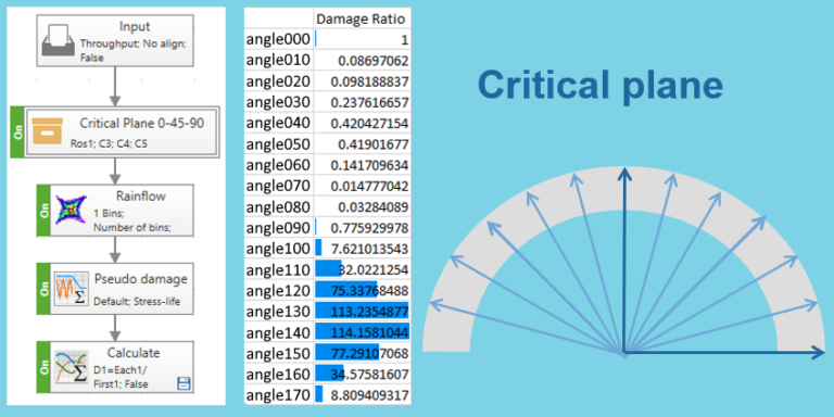 Processing strain gauges for durability analysis. Tedious, right ...