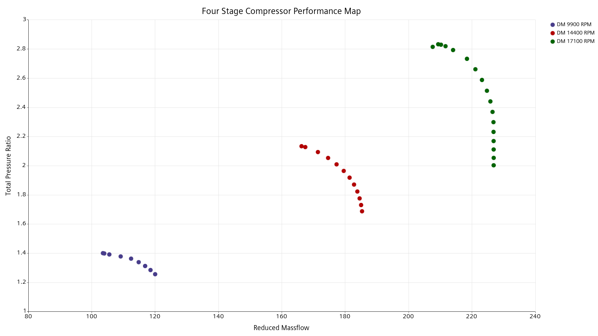 Performance Map CFD - The Art of Clever Digging - Simcenter