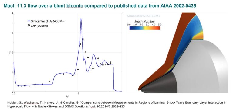I feel the need… the need for hypersonic speed! - Simcenter