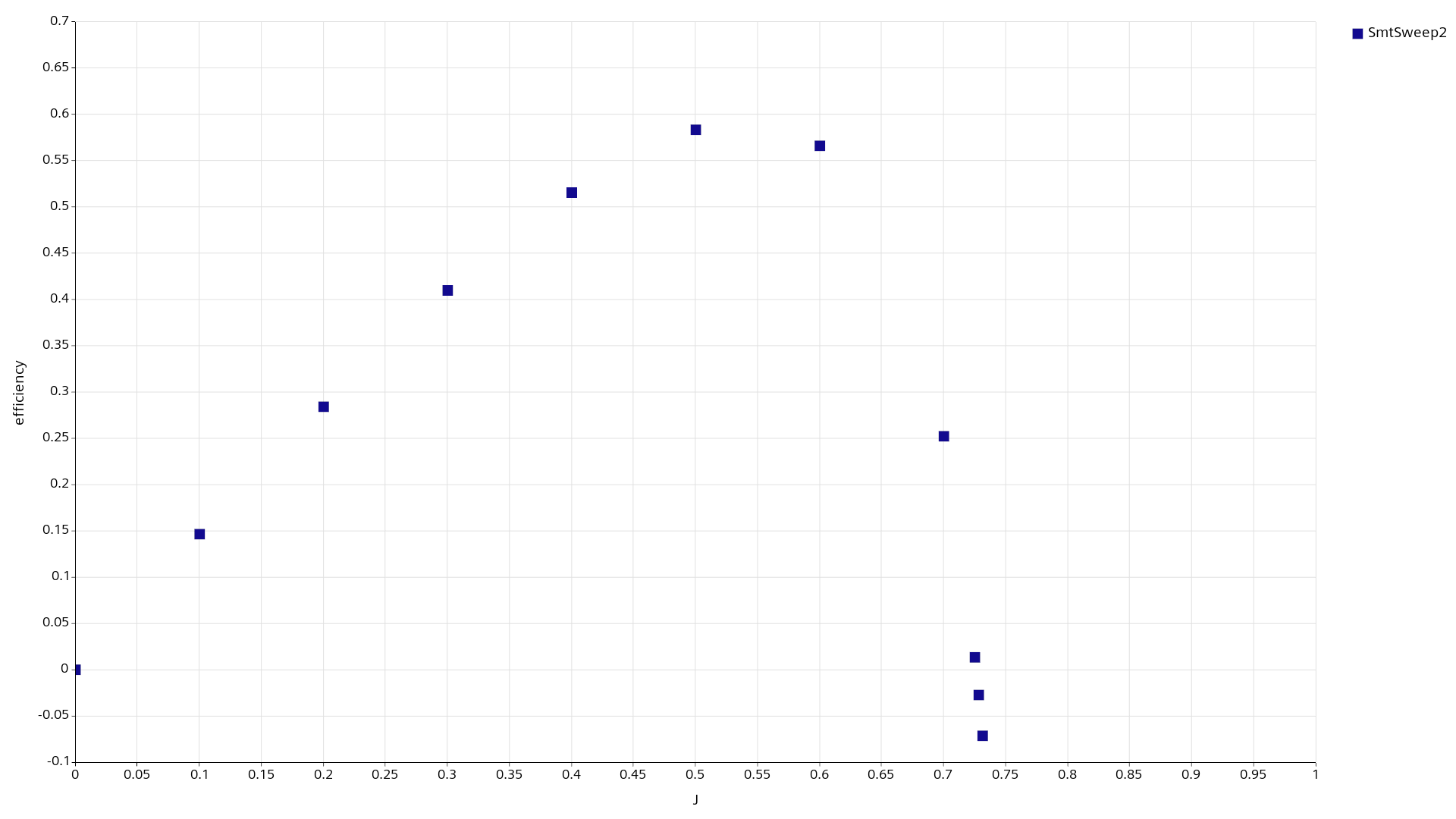 Performance Map CFD - The Art of Clever Digging - Simcenter