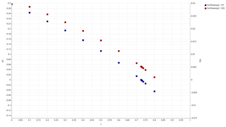 Performance Map CFD - The Art of Clever Digging - Simcenter