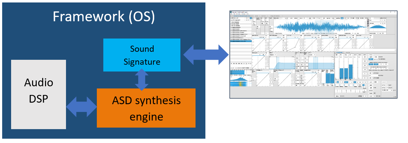 Blog: Deploying Active Sound Design for mass production