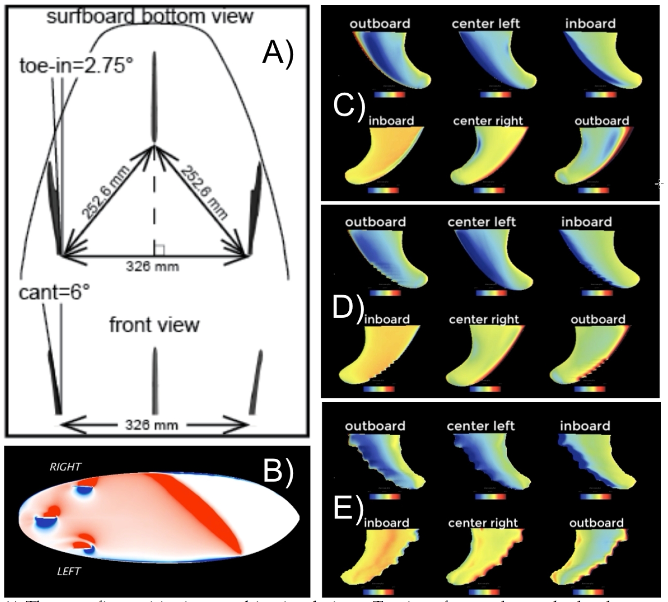 Surfboard CFD - Riding the Digital Wave - Simcenter