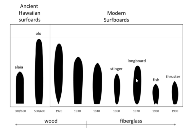 Surfboard CFD - Riding the Digital Wave - Simcenter