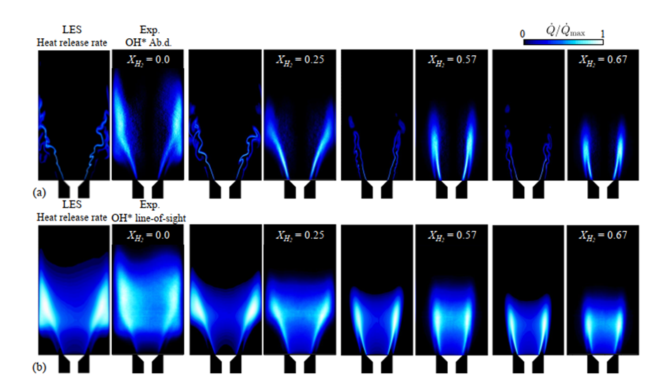 Powder Bed fusion: Simulation with an iterative approach to improve ...