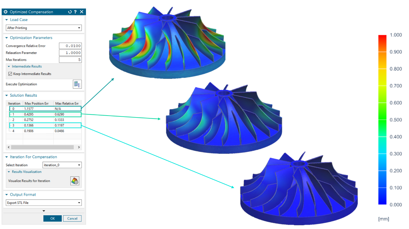 Powder Bed fusion: Simulation with an iterative approach to improve ...