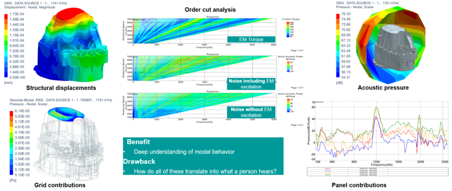 Virtual acoustics and sound quality evaluation using CAE auralization - Simcenter