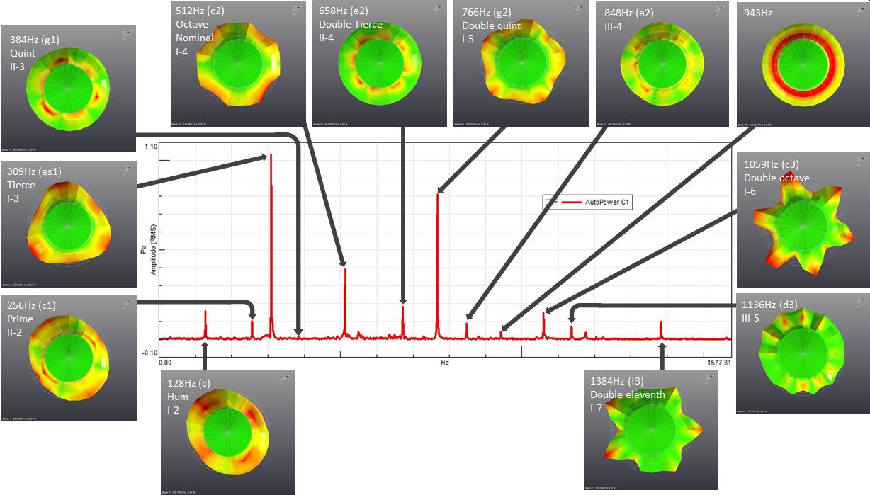 When science meets art - sound and vibration of carillon bells - Simcenter