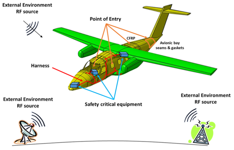 Aircraft HIRF and IEL qualification with digital twins - Simcenter