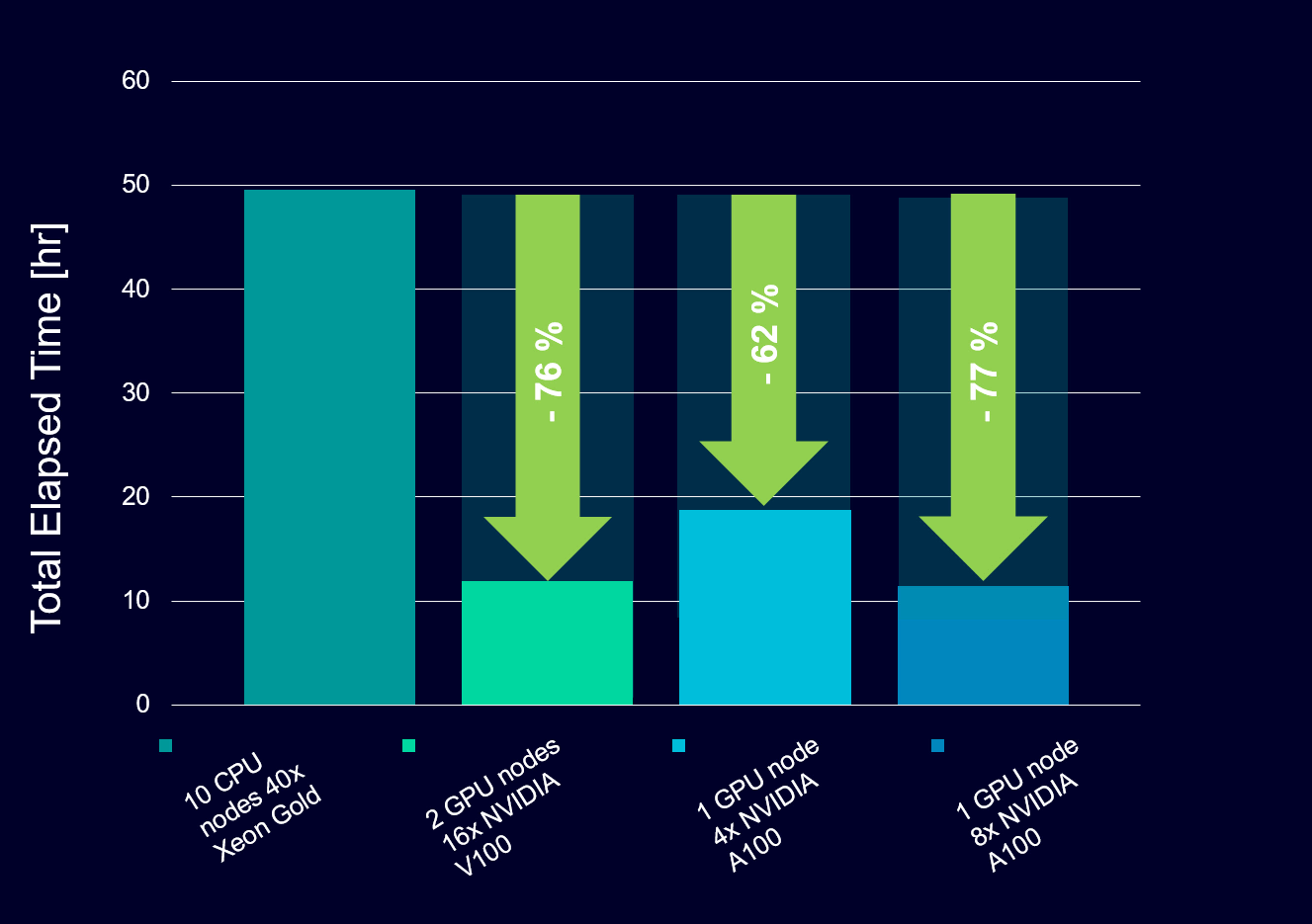 More with LES on GPUs - 3 high-fidelity CFD simulations that now run ...