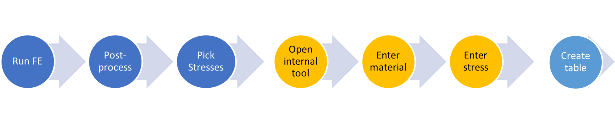 Strength and fatigue adhering to the FKM Guidelines - Simcenter