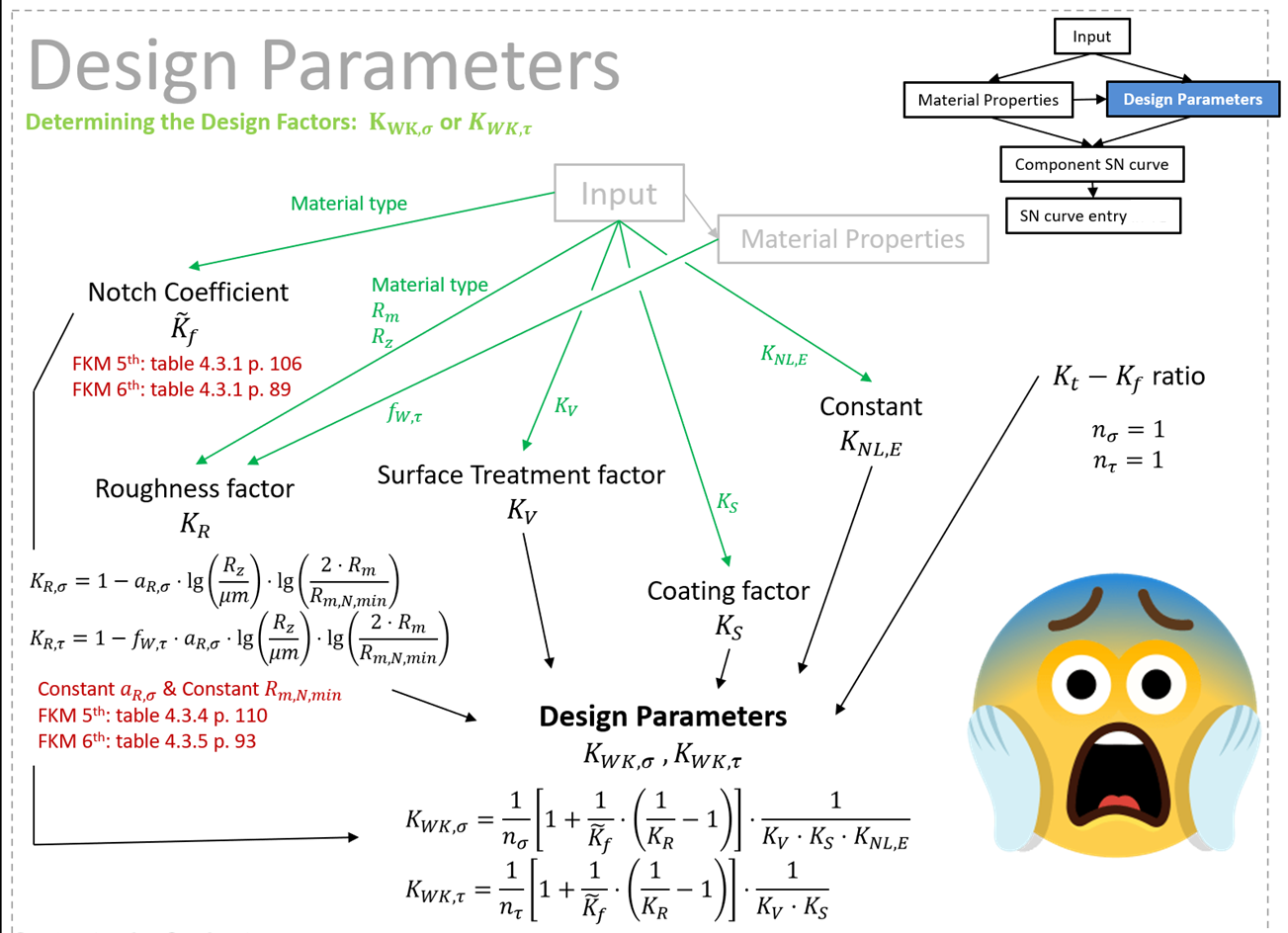 Strength and fatigue adhering to the FKM Guidelines - Simcenter