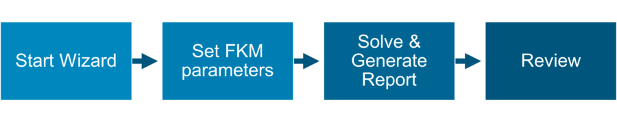 Strength and fatigue adhering to the FKM Guidelines - Simcenter