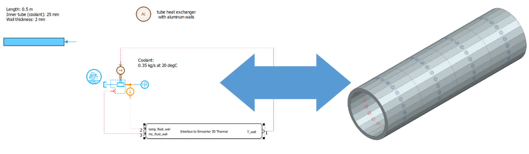 How to cool a spacecraft with heat pipes: co-simulate with Simcenter 3D ...