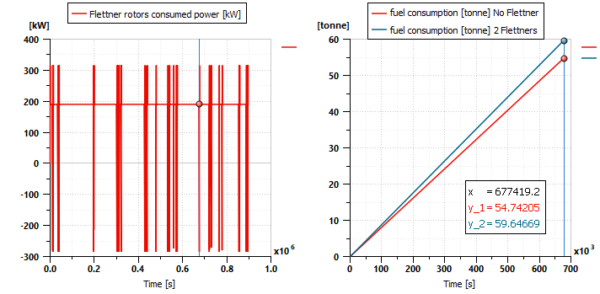 This intriguing ship propulsion system will blow your mind - Simcenter