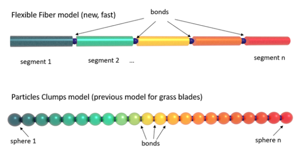 Robots? Not in my backyard! - Simcenter