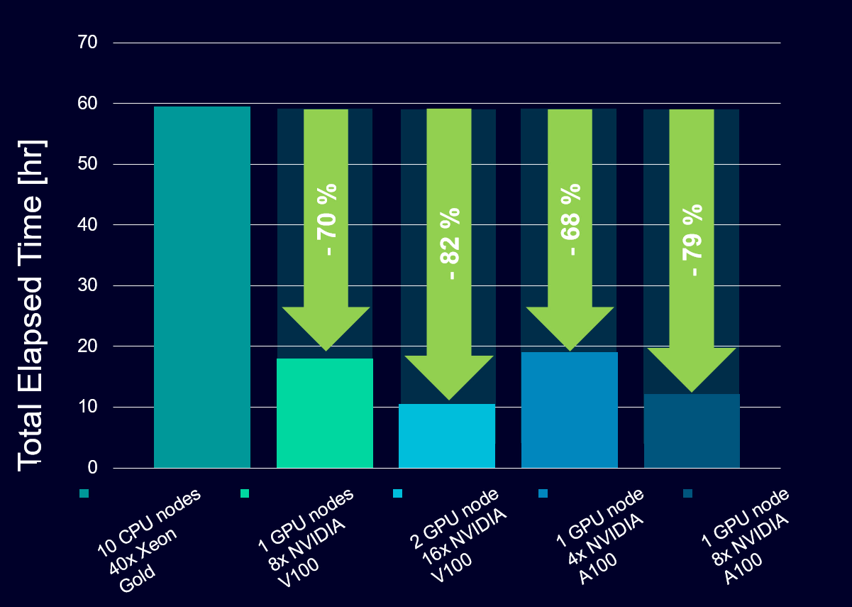 More with LES on GPUs - 3 high-fidelity CFD simulations that now run ...