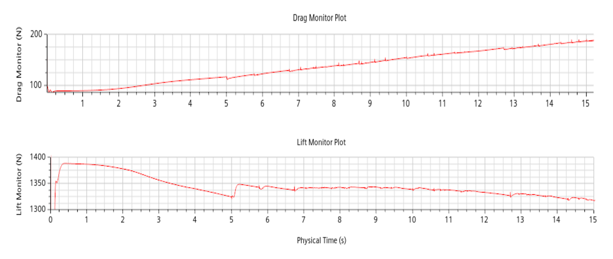 Ice protection: is your aircraft ready for the winter season? - Simcenter