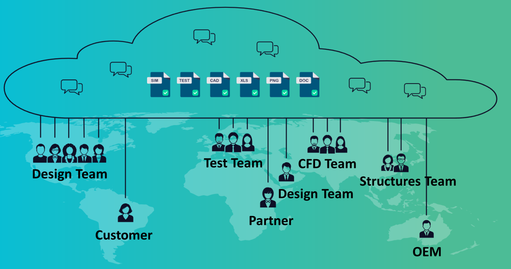 Simcenter Testlab 2206: Teamcenter Share support - Simcenter