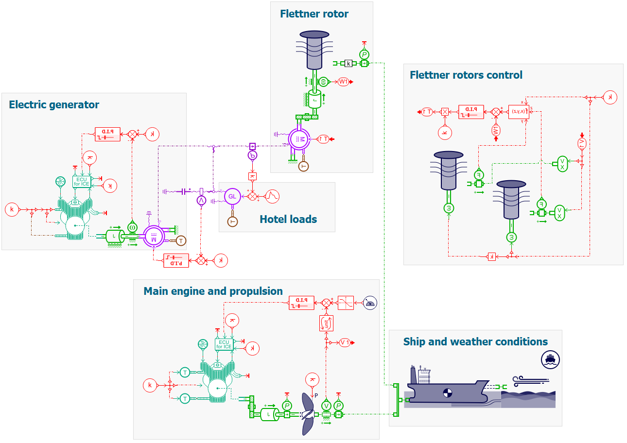 This intriguing ship propulsion system will blow your mind - Simcenter