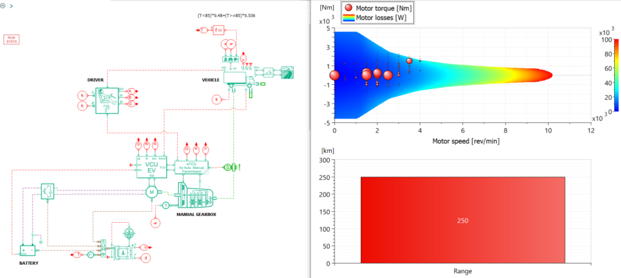 How the IFP-Drive library helps you explore innovative powertrains