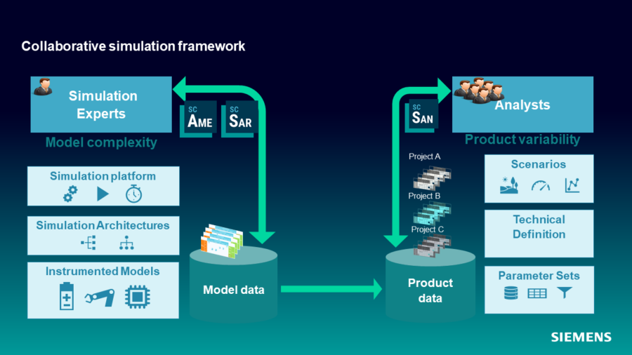 Orchestrate your system simulation landscape to flourish like never ...