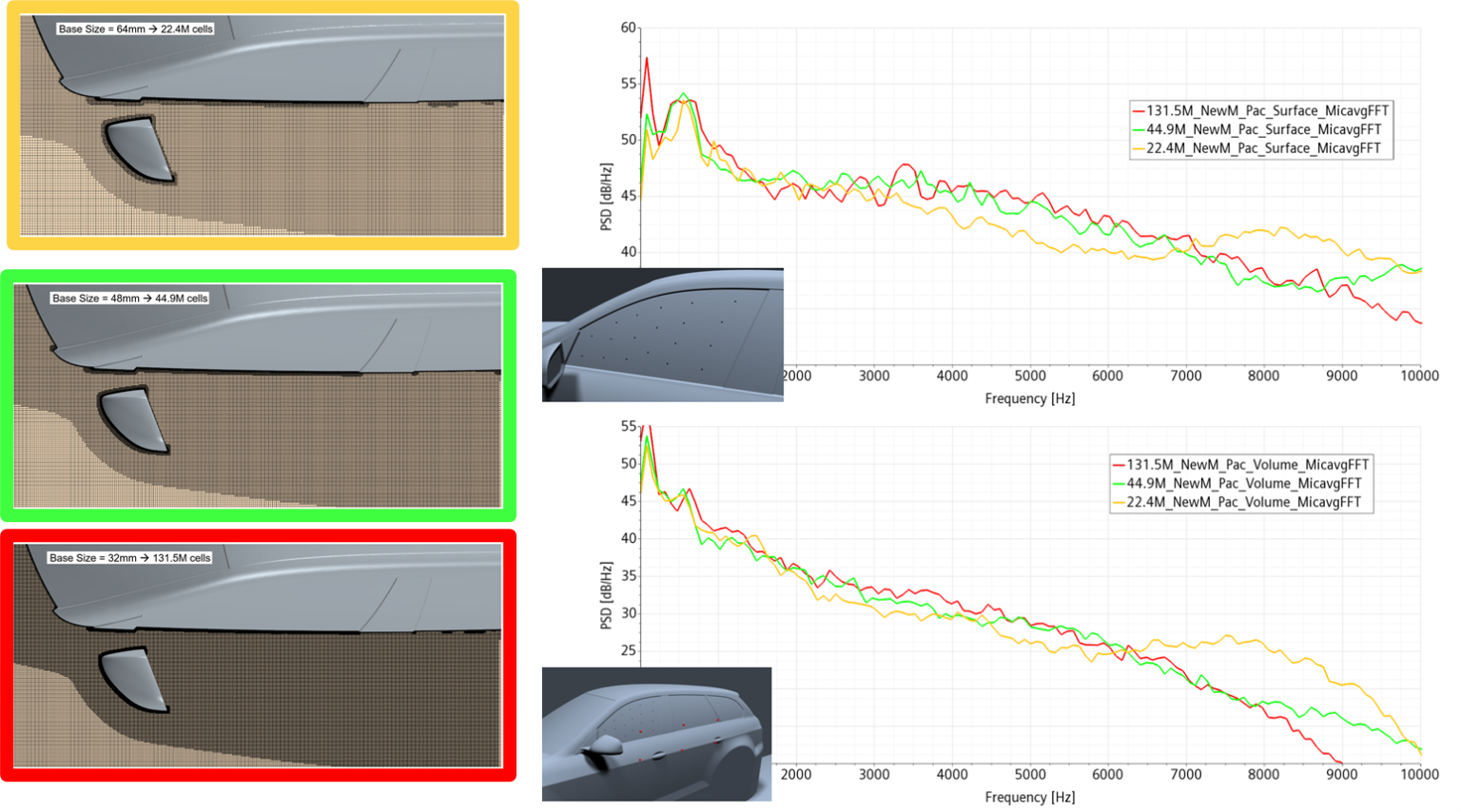 Aeroacoustic Simulation - Fighting noise with CFD - Simcenter