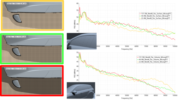 Aeroacoustic Simulation - Fighting noise with CFD - Simcenter