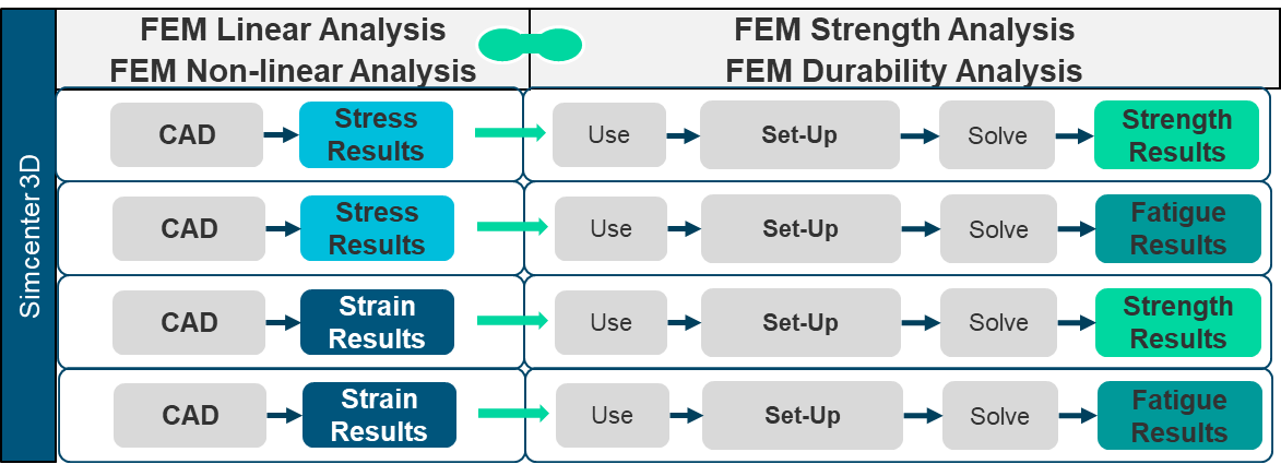 Easy strength and fatigue analysis for any application case ...