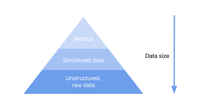 Ensuring safety in AD/ADAS systems: 3 keys to avoid getting flooded by ...
