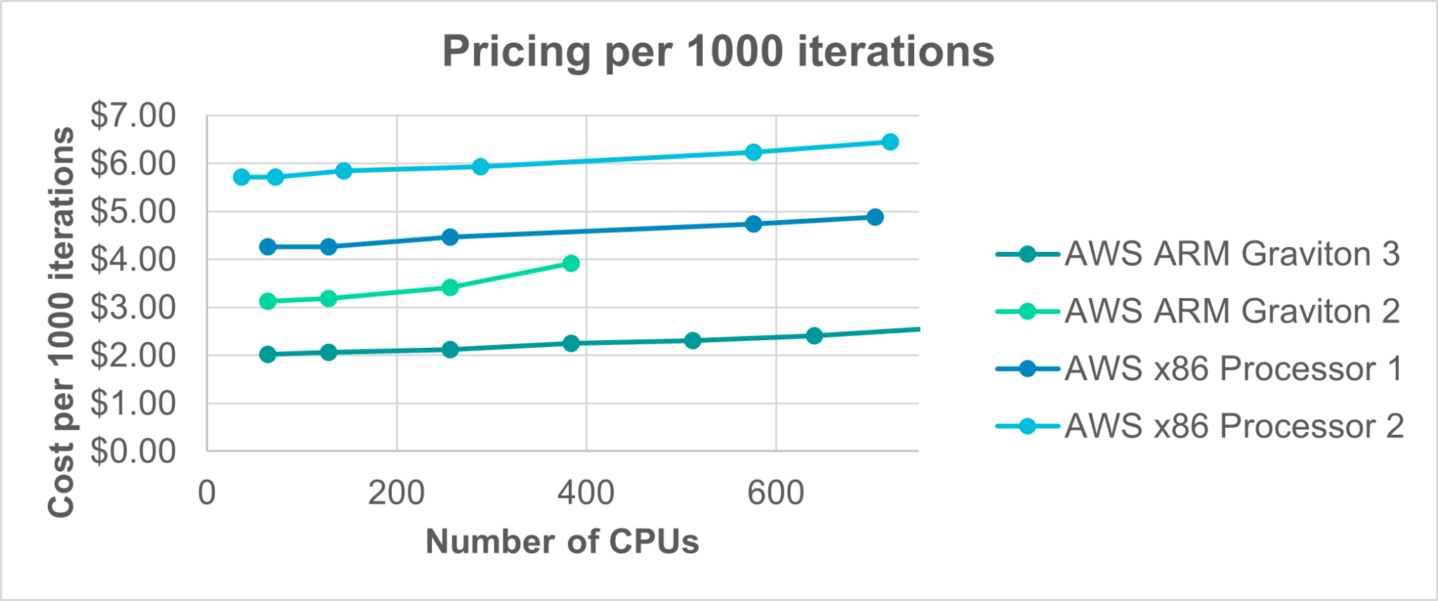 An engineer’s guide to the CFD hardware galaxy - Simcenter