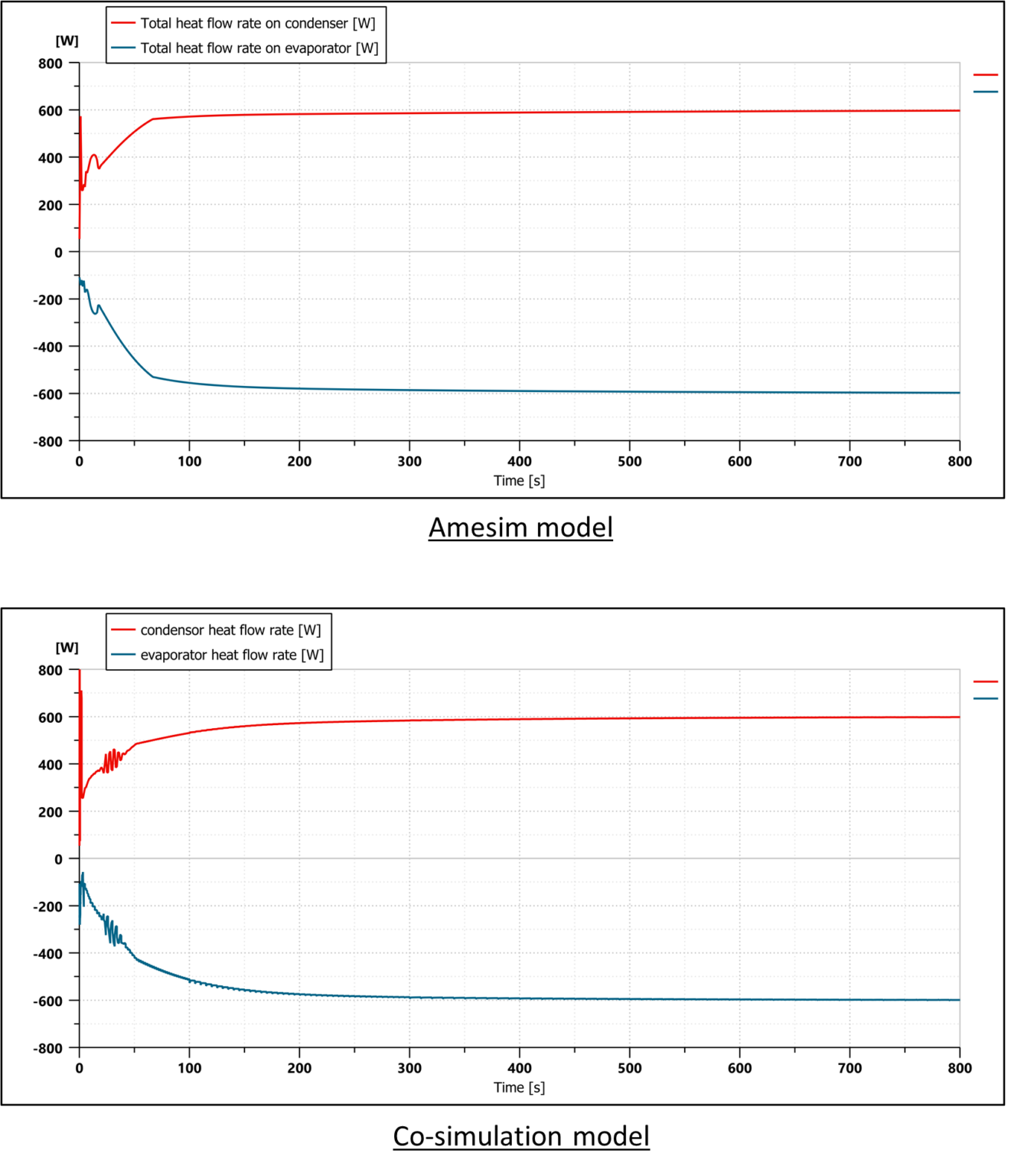 How to cool a spacecraft with heat pipes: co-simulate with Simcenter 3D ...