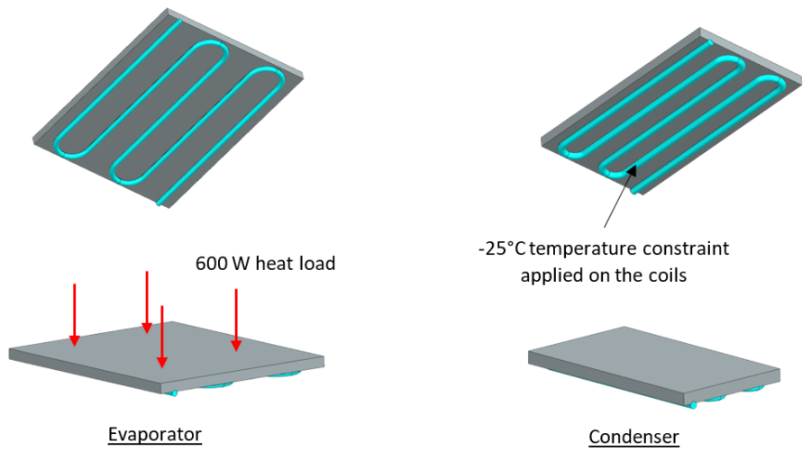 How to cool a spacecraft with heat pipes: co-simulate with Simcenter 3D ...