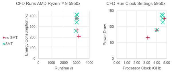 An engineer’s guide to the CFD hardware galaxy - Simcenter