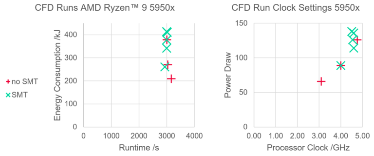 An engineer’s guide to the CFD hardware galaxy - Simcenter
