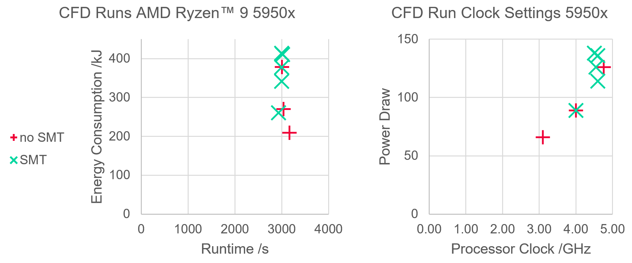 An engineer’s guide to the CFD hardware galaxy - Simcenter