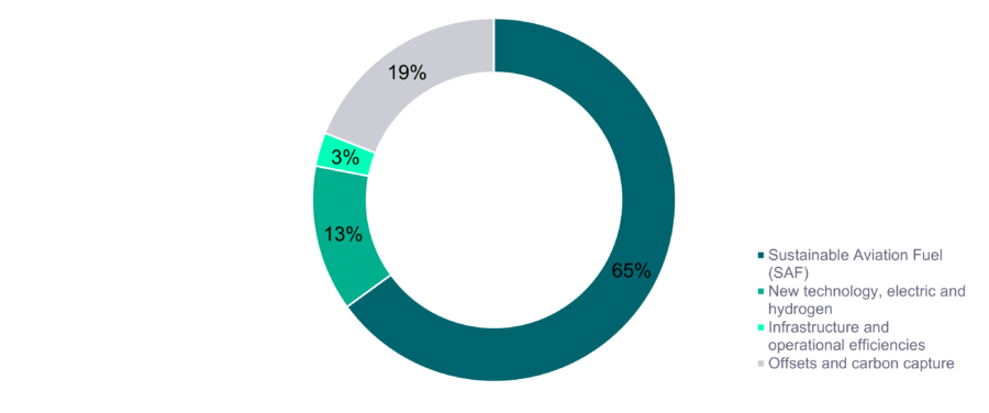 Our collective sustainability mindset - Simcenter