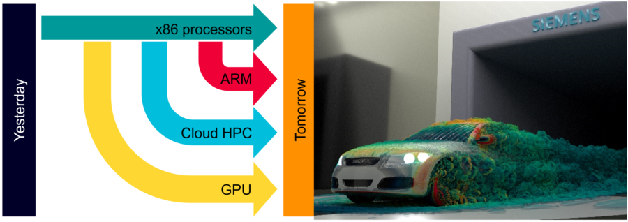 An engineer’s guide to the CFD hardware galaxy - Simcenter