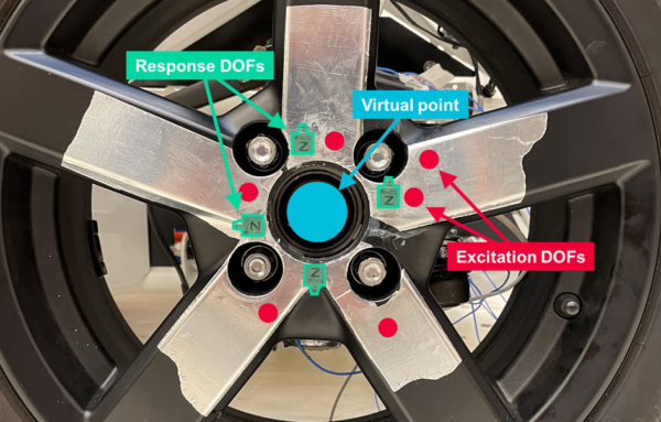 Road noise engineering: how do virtual points simplify tire performance characterization ...
