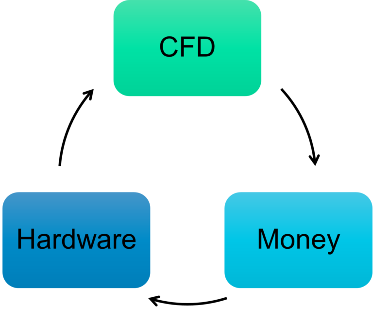 An engineer’s guide to the CFD hardware galaxy - Simcenter