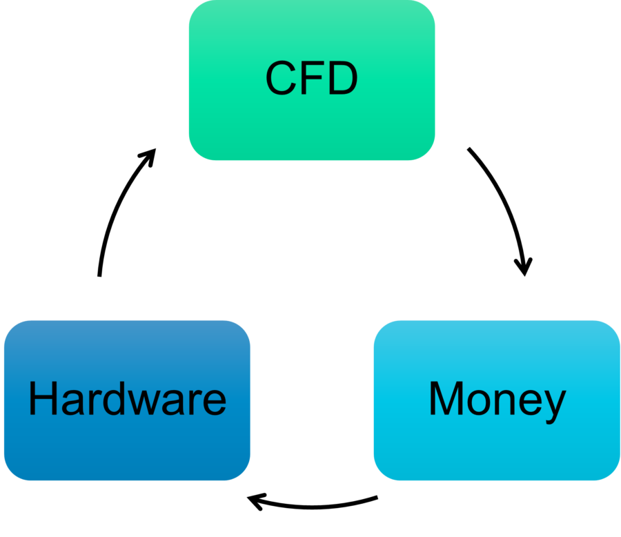 An engineer’s guide to the CFD hardware galaxy - Simcenter