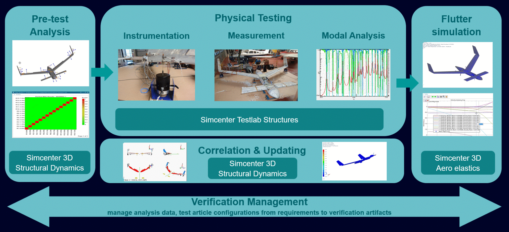 Flutter verification of a composite electric aircraft - Simcenter