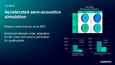 What's New in Simcenter Mechanical simulation - 2212 Release - Simcenter