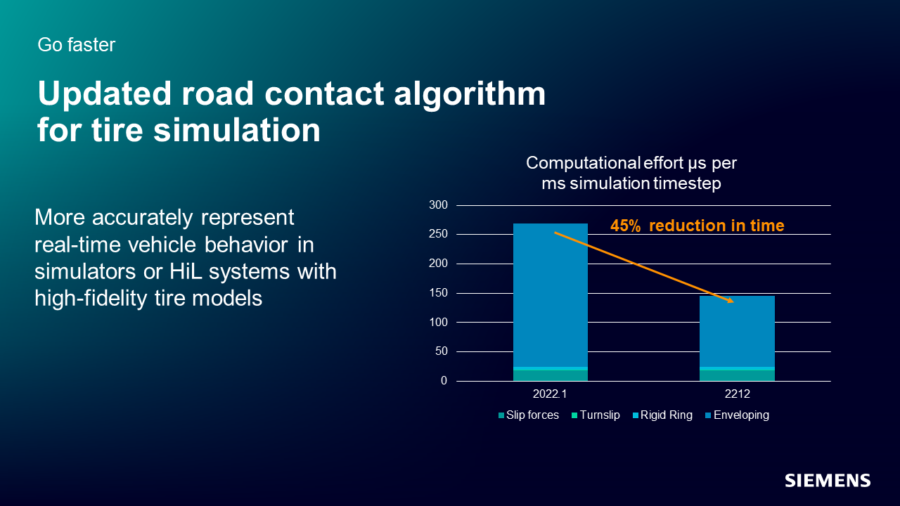 What's New in Simcenter Mechanical simulation - 2212 Release - Simcenter