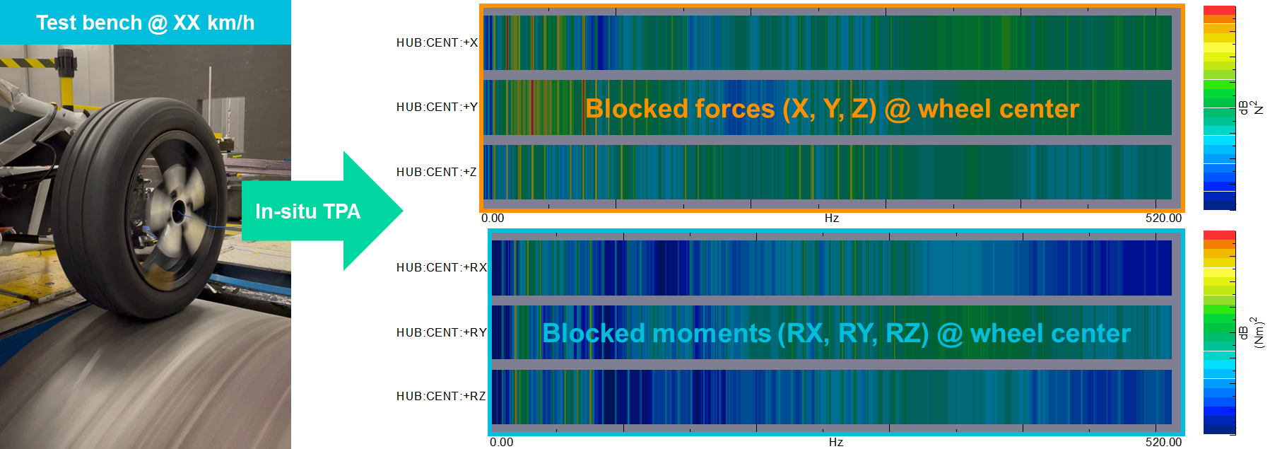 Road noise engineering: how do virtual points simplify tire performance characterization ...